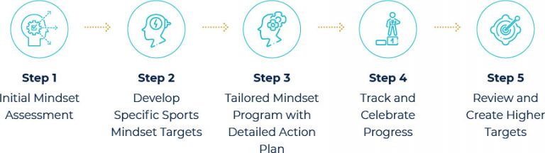 Sports Mindset | John Novak Sport | Sports Mindset Coach | The most ...